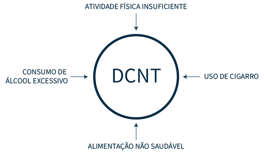 Prof Henrique Andrade | Personal Trainer